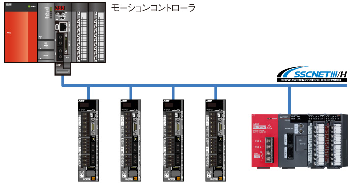 特長 ネットワーク 特長 | MELSEC-Lシリーズ | シーケンサ | 製品情報 | 三菱電機FA