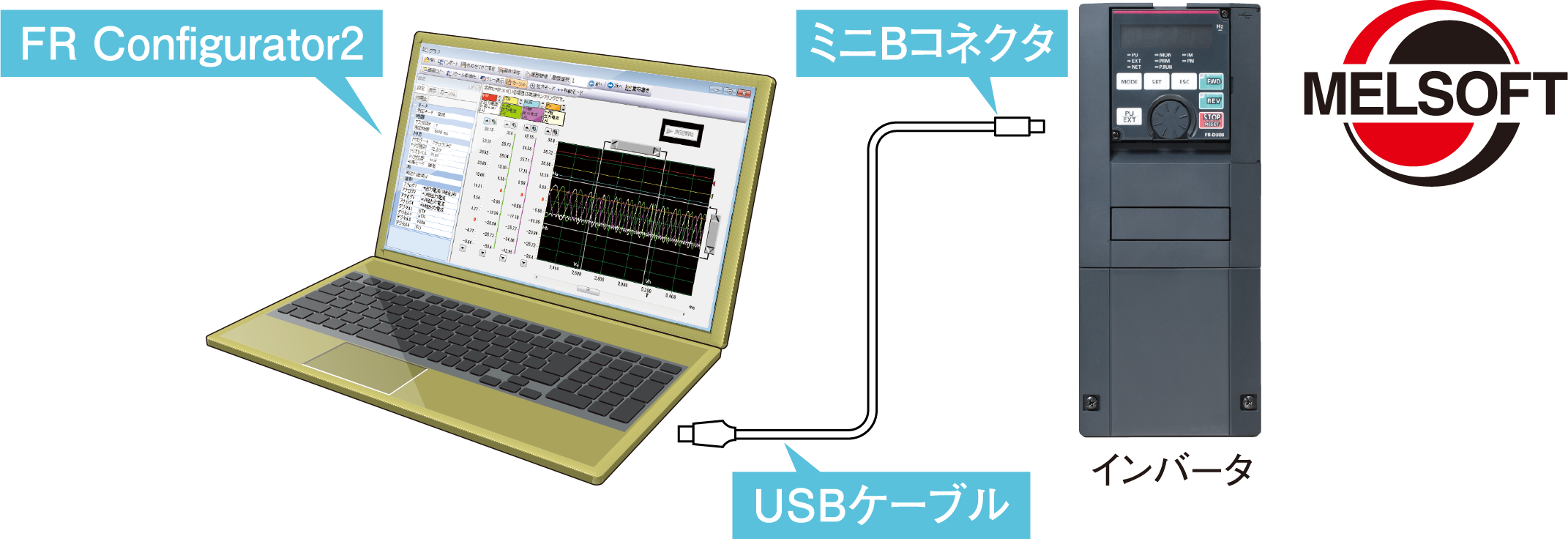 簡単設定＆簡単操作 | インバータ FREQROL-F シリーズ -FREQROL-F800- | 製品情報 | 三菱電機FA