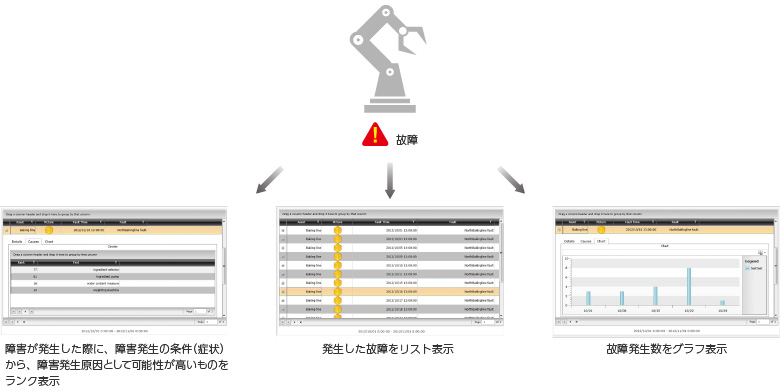 稼働率を向上したい SCADA MC Works64 製品特長 SCADA MC Works64 | 三菱電機 FA